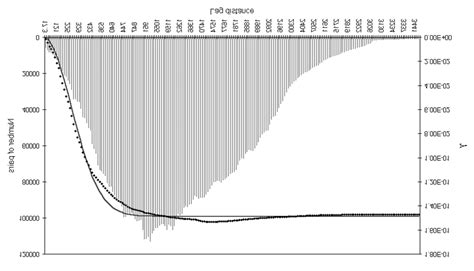 Omnidirectional Variogram Of Data Recorded In The Flight Performed On 1 Download Scientific