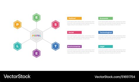 Pestel Analysis Infographics Template Diagram Vector Image