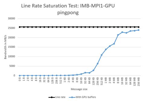 Intel® Mpi For Gpu Clusters