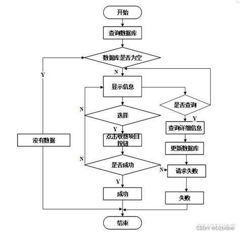 基于springboot养老院信息管理系统的设计与实现源代码mob64ca13fd9f8e的技术博客51cto博客