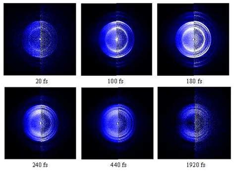 A Series Of Time Resolved Photoelectron Images The Left Parts Are Raw