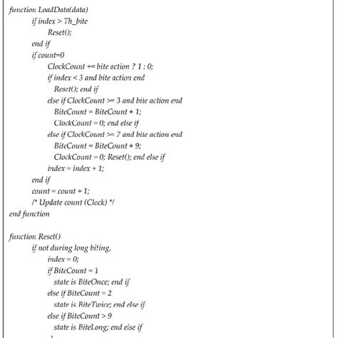 Pseudo Codes For Classification Of Biting Inputs Download Scientific