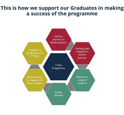 Graduate Programme Kepak