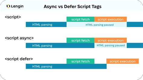 Javascript Performance Optimization Lengin