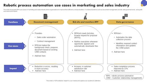Robotic Process Automation Use Cases In Marketing And Sales Industry Inspir