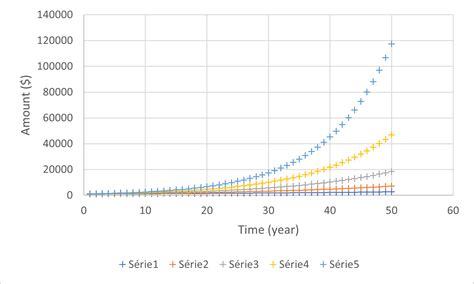 Compound Interest Tfa