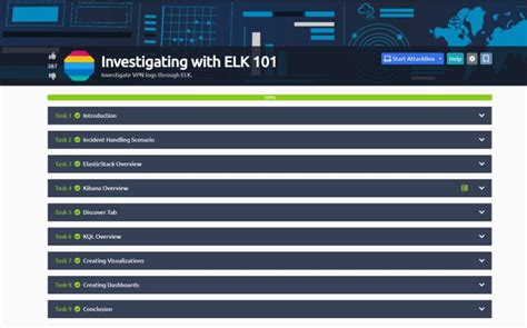 Mostafa Essam Mosta On Linkedin Kibana Elasticsearch Elastic Tryhackme Mosta Elasticstack
