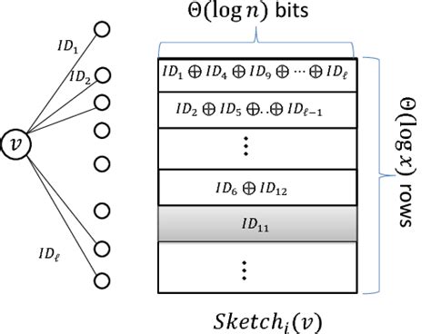 Figure 1 From Mst In Log Star Rounds Of Congested Clique Semantic Scholar