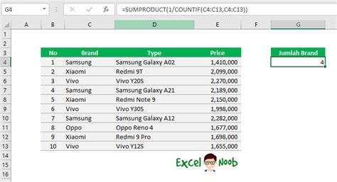Menghitung Data Unik Menggunakan Formula Excel Belajar Excel