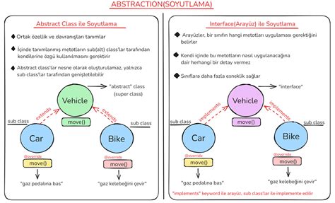 abstraction soyutlama giriş by burak karacan oct 2024 medium
