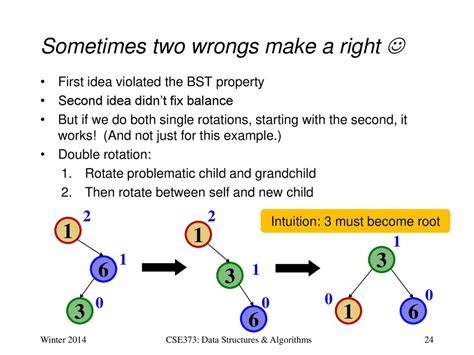 Cse373 Data Structures And Algorithms Lecture 7 Avl Trees Ppt Download
