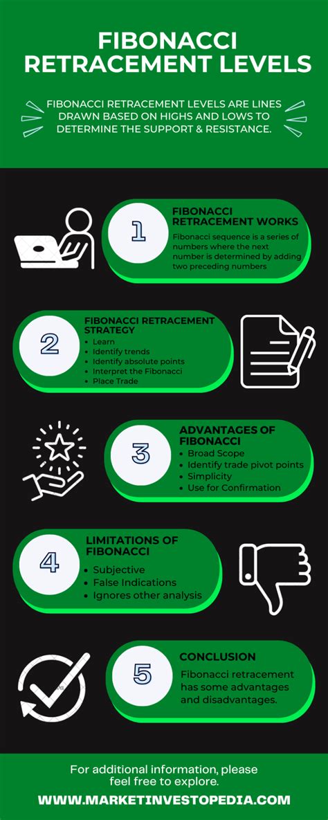 Fibonacci Retracement Levels A Traders Guide