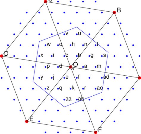 hexagonal lattice a2 and its sublattice with index n 31 central