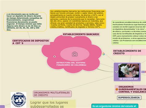 Mapa Mental Mindomo Lomifar