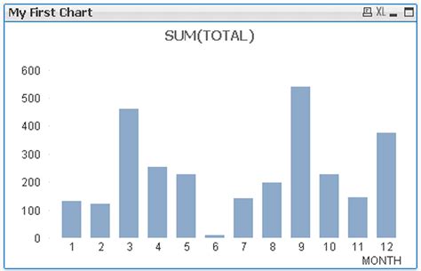 QlikView For Beginners An Introduction To QlikView SQLServerCentral