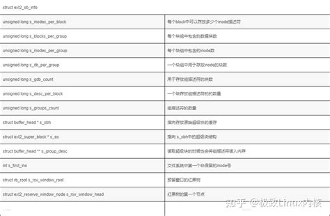 深入理解ext2文件系统实现原理 知乎