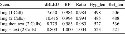 Table 1 From Wanglab At Mediqa M3g 2024 Multimodal Medical Answer Generation Using Large