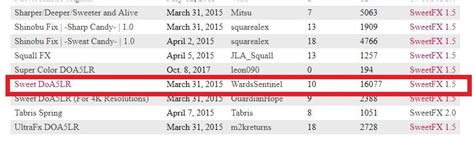 How To Use Sweetfx On Doa5lr Steam Im Having A Problem With Sweetfx