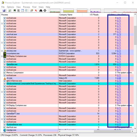 how to scan running processes in windows for virus and malware