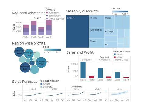 Karthikeya A On Linkedin Datavisualization Tableau Skillsdevelopment Datavisualization…