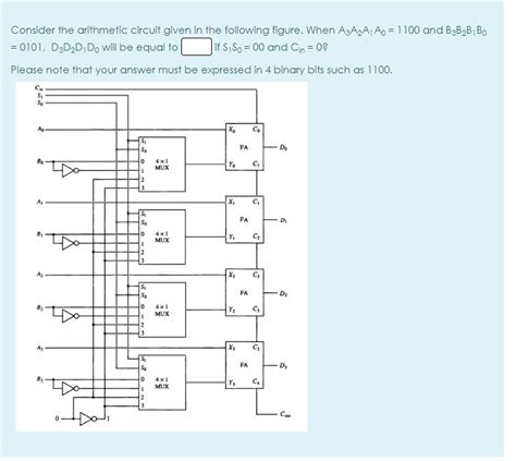 Solved Consider The Arithmetic Circuit Given In The