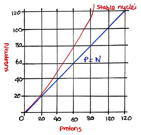 Radioactive Decay