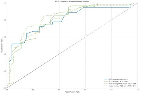 How Low Code Machine Learning Can Power Responsible Ai Mocdaan