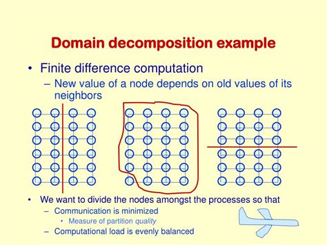 Ppt Domain Decomposition In Parallel Computing Powerpoint