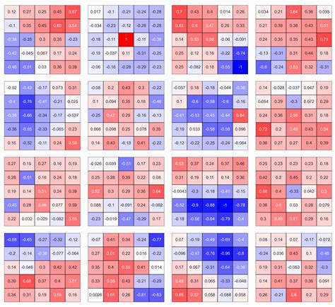 Unsupervised Sar Imagery Feature Learning With Median Filter Based Loss Value