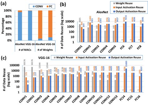 181012910 Mpna A Massively Parallel Neural Array Accelerator With