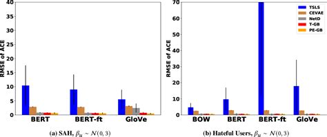 Figure 9 From Contagion Effect Estimation Using Proximal Embeddings Semantic Scholar