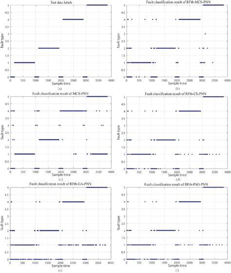 Classification Results Of Different Optimization Models Download