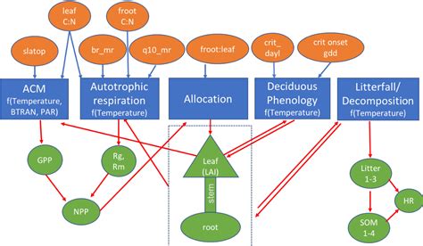 Figure 1 From Efficient Surrogate Modeling Methods For Large Scale