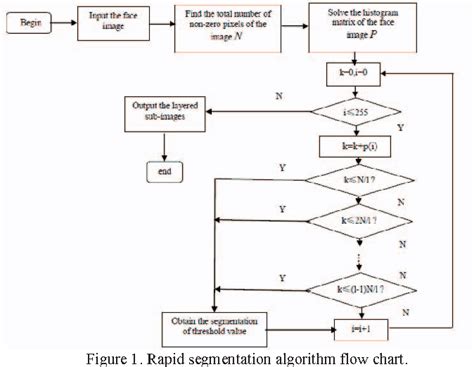 Figure 1 From Modular 2dpca Face Recognition Algorithm Based On Image Segmentation Semantic