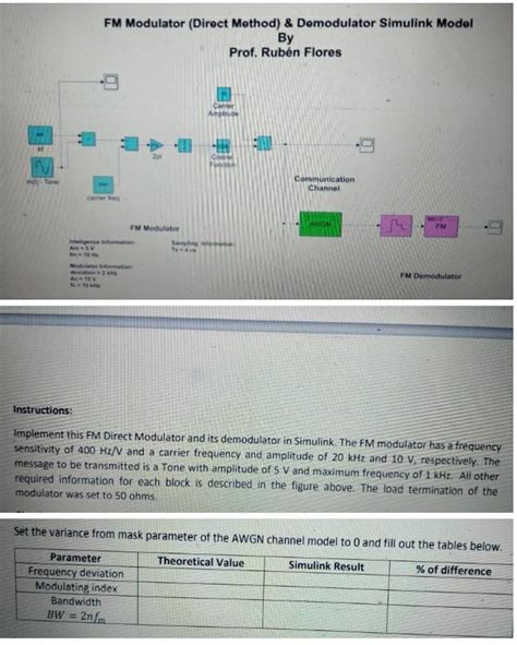 Solved Fm Modulator Direct Method And Demodulator Simulink