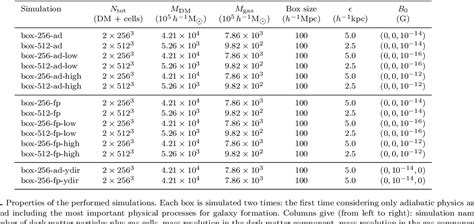Matplotlib Semantic Scholar