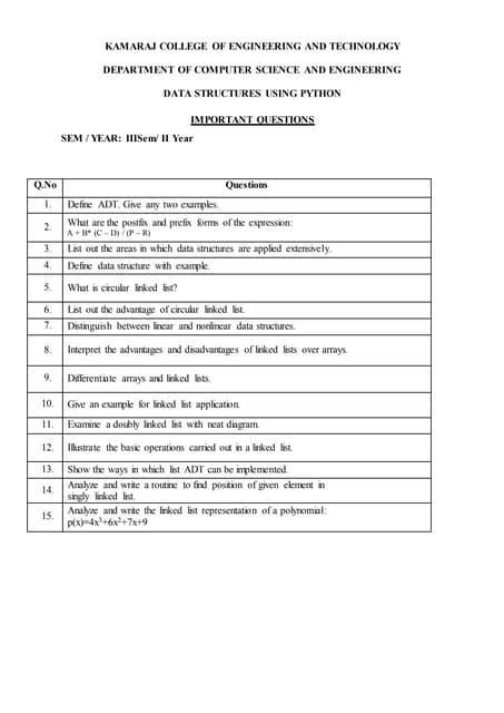 Data Structures Using C Ppt Programming Languages Computing