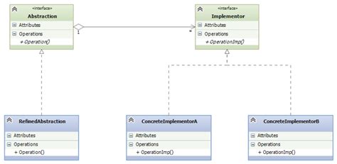 Uml