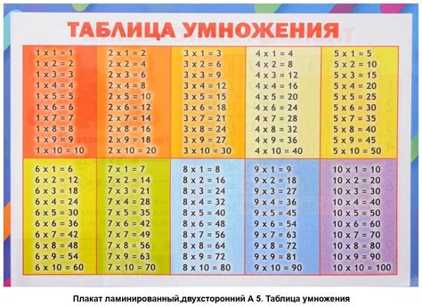 Таблица Умножения Красивая 57 фото