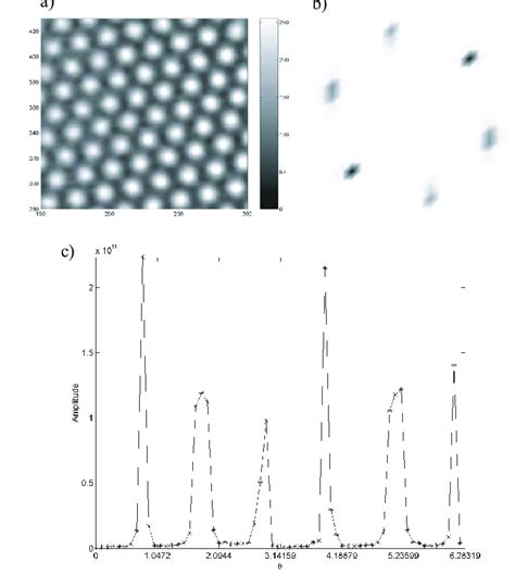 18 A Experimental Hexagonal Turing Pattern B Its Corresponding