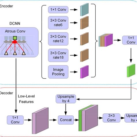 Deeplab V3 Network Structure Download Scientific Diagram