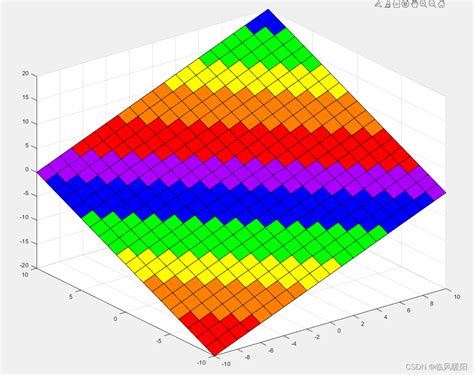 matlab 绘制十一阶五颜六色图组合的colorcube matlab 11种颜色 csdn博客