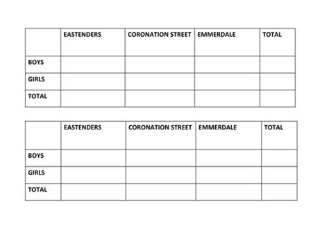 Statistics Data Representation Y11 Sen Teaching Resources