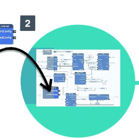 Examples Of Hubs And Authorities Download Scientific Diagram