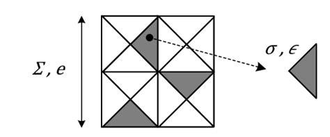 Schematic Of The Mixture Of The Phases Already Transformed And To Be Download Scientific