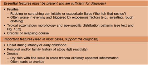 Atopic Dermatitis Plastic Surgery Key