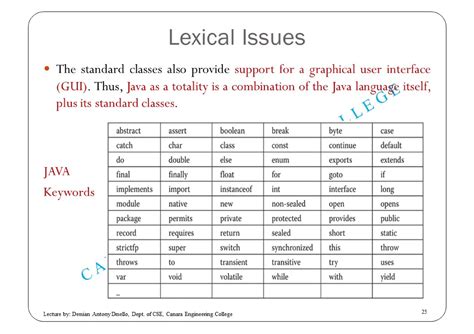 Object Oriented Programming With Java Pdf