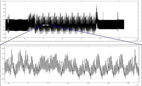 Part Of A Single Execution Of The Algorithm Download Scientific Diagram