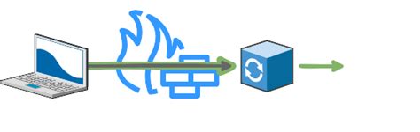 Pulling Docker Images Via A Socks5 Proxy Mark Van Lents Weblog