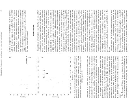 histograms of simulated ims values from 999 random permutations of the
